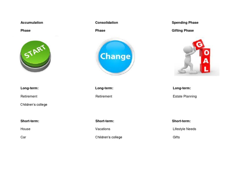 Accumulation Consolidation Spending Phase Phase Phase Gifting Phase | PDF