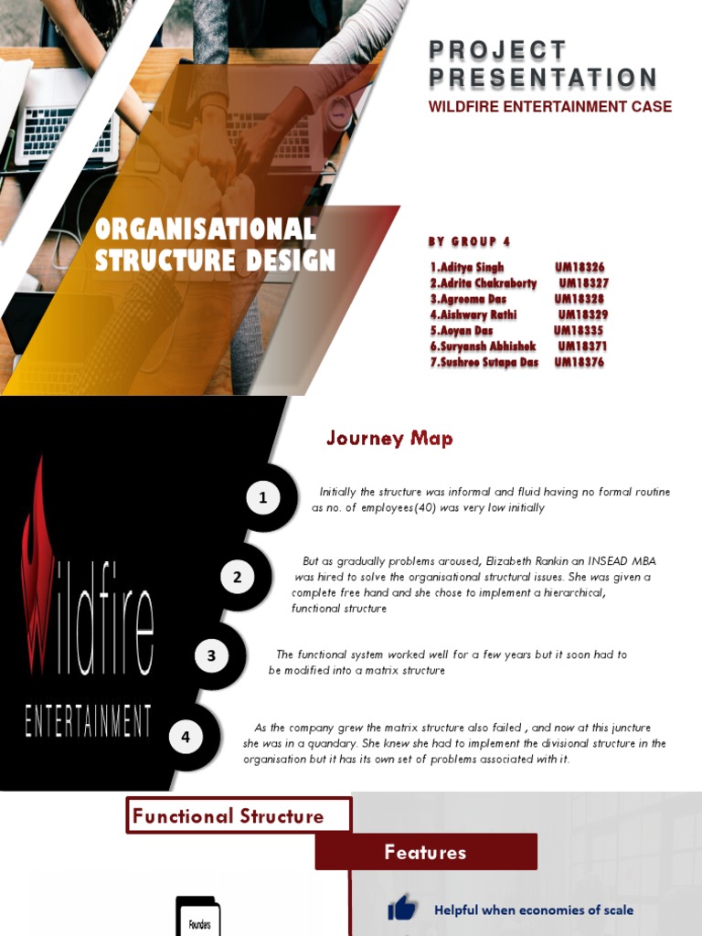 Group 4 Osd Presentation | PDF | Organizational Structure | Marketing