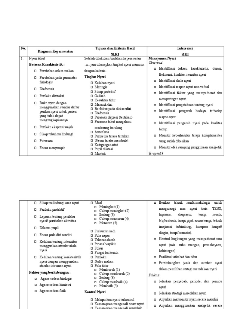 Manajemen Nyeri Akut dalam Keperawatan | PDF