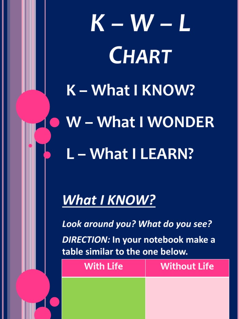 Understanding Ecosystems: A K-W-L Chart Exploration of Biotic and ...