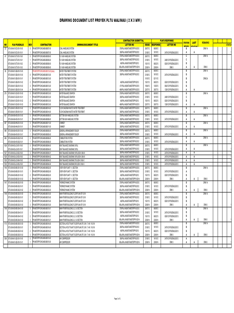 Drawing Document List Proyek Pltu Malinau (2 X 3 MW) : PW-MCFSPP-DWG ...