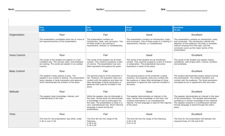 Declamation Rubric | PDF | Facial Expression | Behavioural Sciences