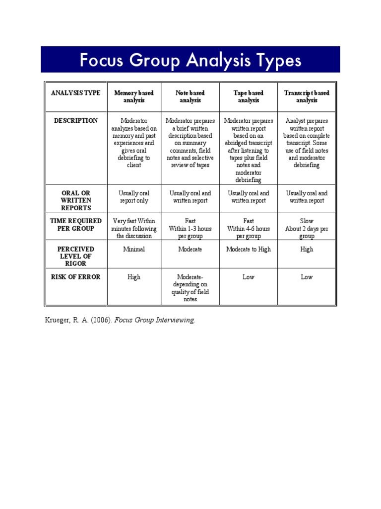 Focus Group Analysis | PDF
