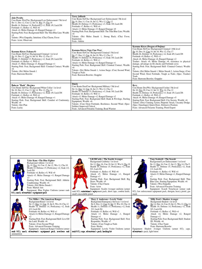 d20 Modern Age Premade Characters | PDF | Leisure