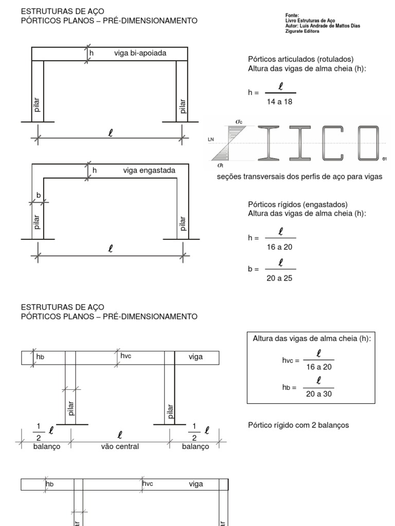 Cap. 2 - Pré-Dimensionamento | PDF | Viga | Engenharia Estrutural