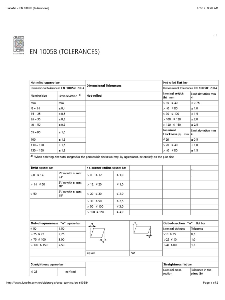 Lucefin EN 10058 (Tolerances) PDF | PDF | Engineering Tolerance | Procedural Knowledge