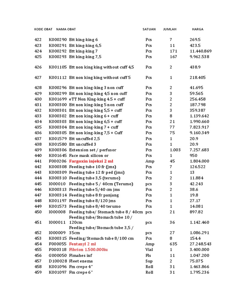 Kode Obat Nama Obat Satuan Jumlah Harga: Fargoxin Injeksi 2 ML | PDF ...