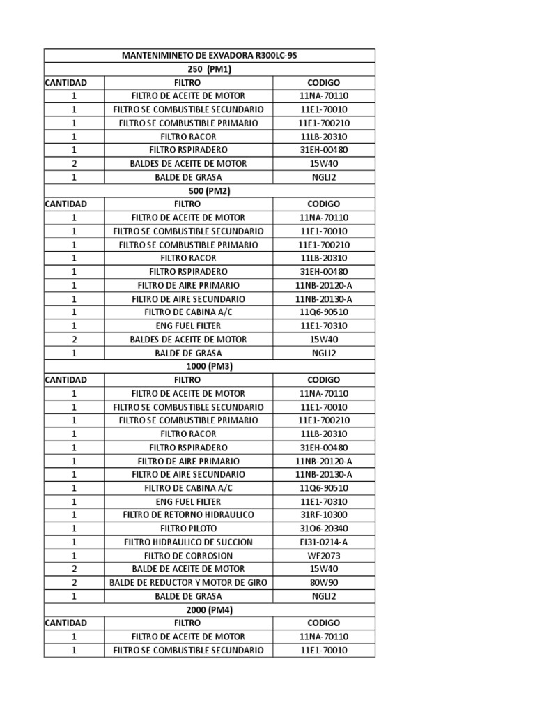 Filtro Codigos | PDF | Aceite de motor | Vehículo de motor