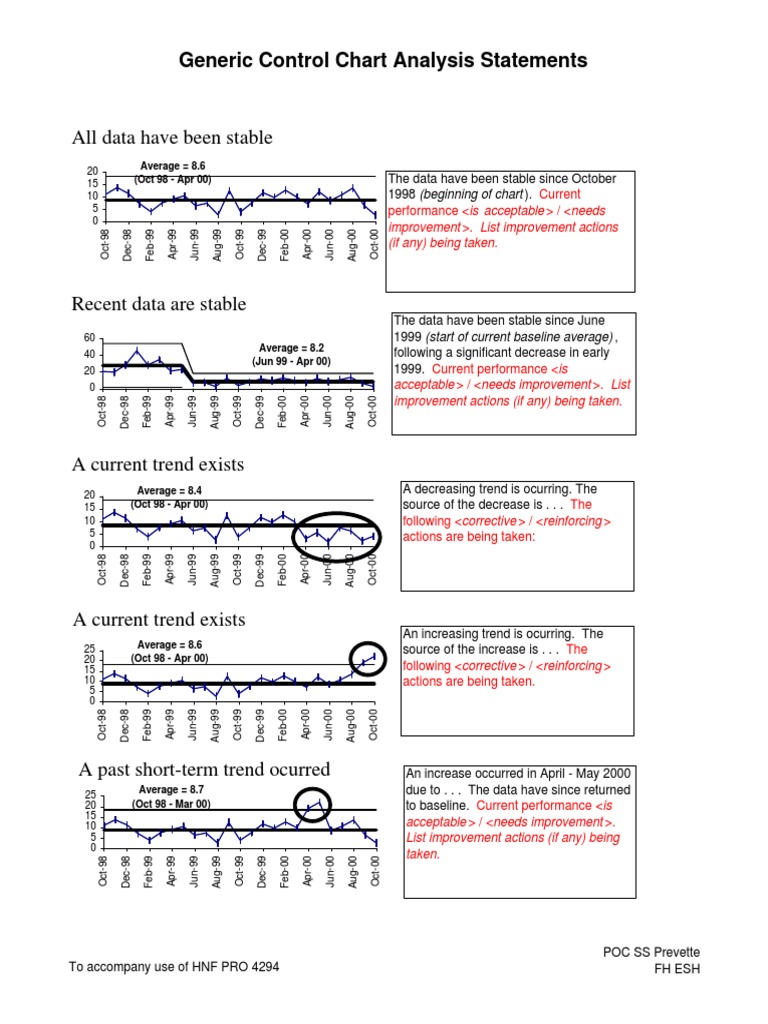 Control Chart Analysis Statements | Download Free PDF | Business | Nature