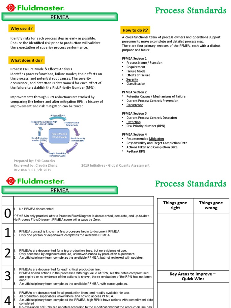 Pfmea: Why Use It? How To Do It? | PDF | Business