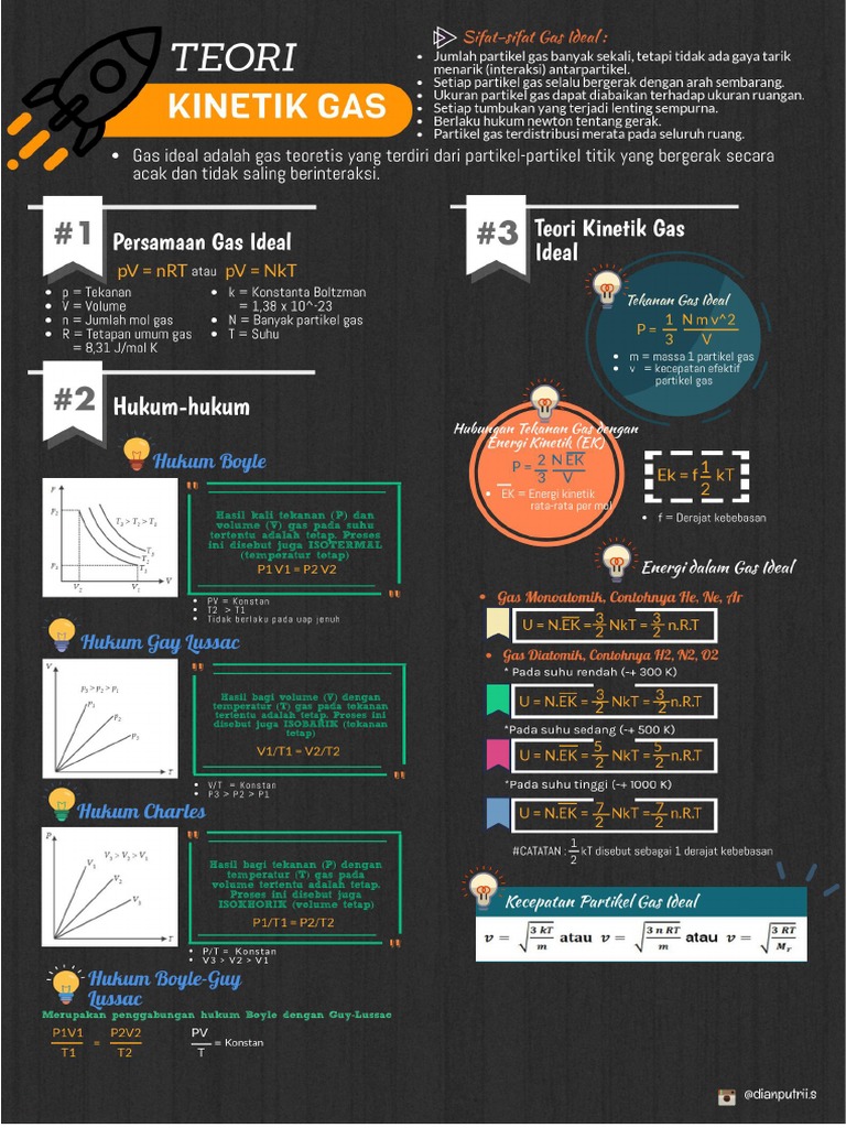 Infografis Fisika | PDF