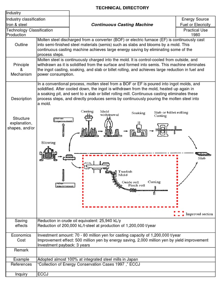 Continuous Casting Machine: Technical Directory | PDF