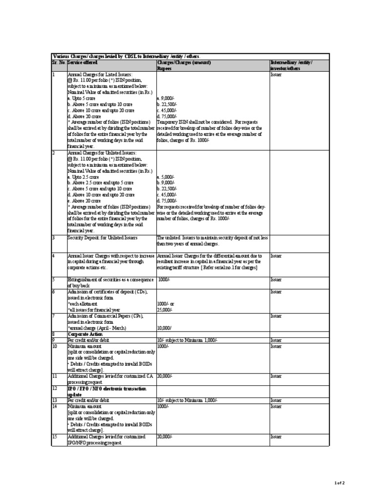 CDSL Demat Account Charges Overview | PDF | Securities (Finance ...
