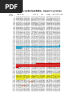 EMBOSS Needle Pairwise Alignment Results | PDF