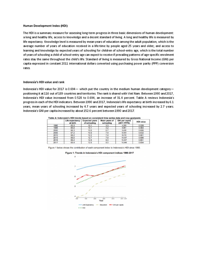 Human Development Index (HDI) | PDF