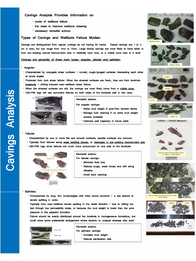 Shale Caving Sorts PDF | PDF | Geology | Applied And Interdisciplinary ...