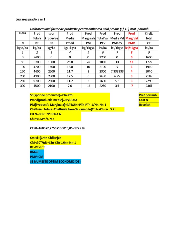 Utilizarea Unui Factor de Productie Pentru Obtinerea Unui Produs (1f-1P ...