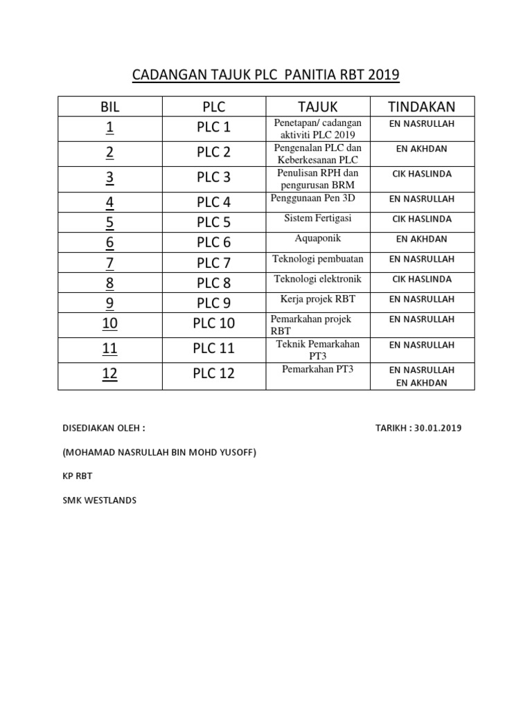 Cadangan Tajuk PLC Panitia RBT 2019 | PDF
