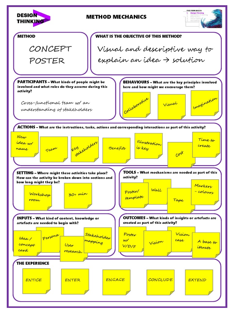 Concept Poster: Visual and Descriptive Way To Explain An Idea Solution ...