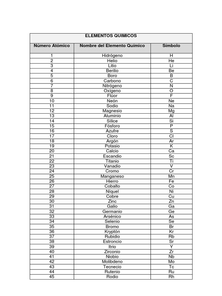 Elementos Quimicos | PDF | Elementos químicos | Grupos de elementos ...