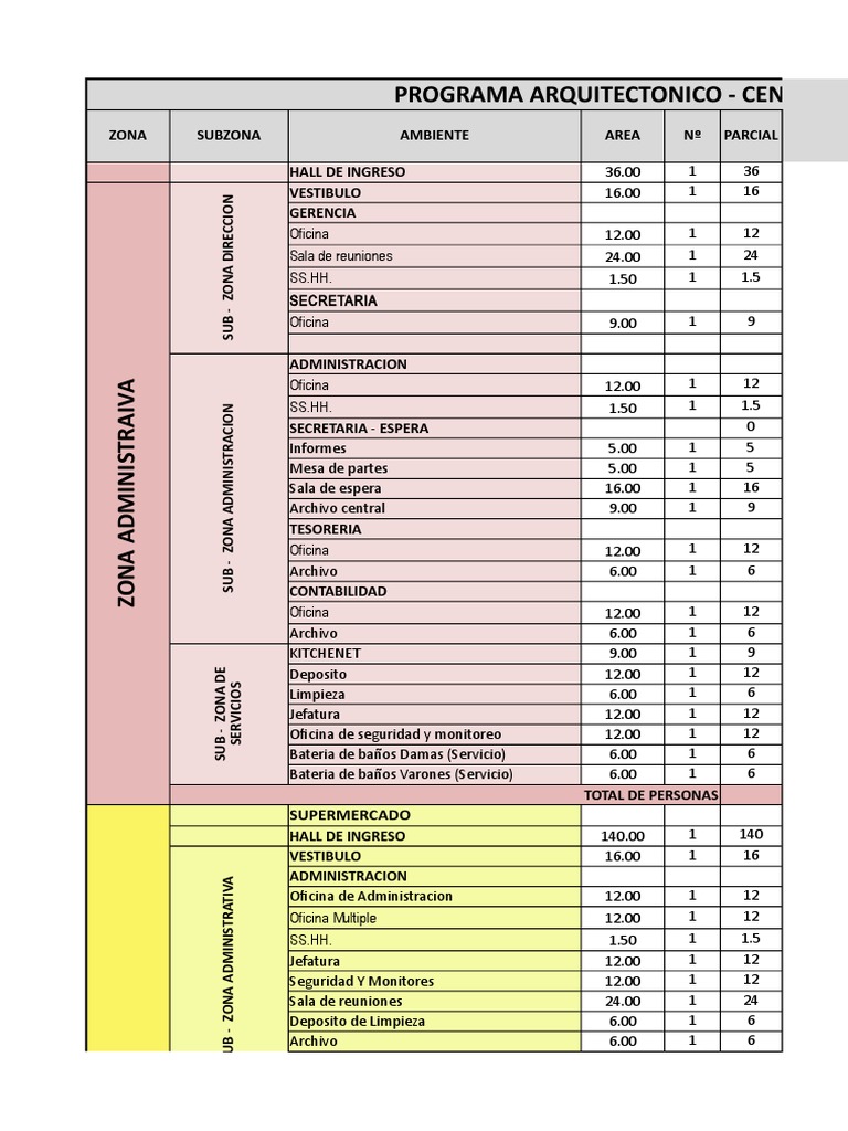 Programa Arq Mall | PDF | Cocina
