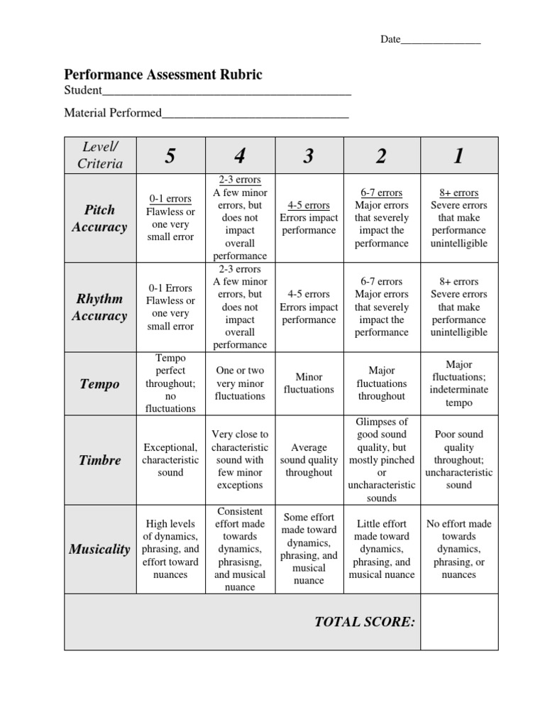 Performance Assessment Rubric | PDF | Cognition | Performing Arts