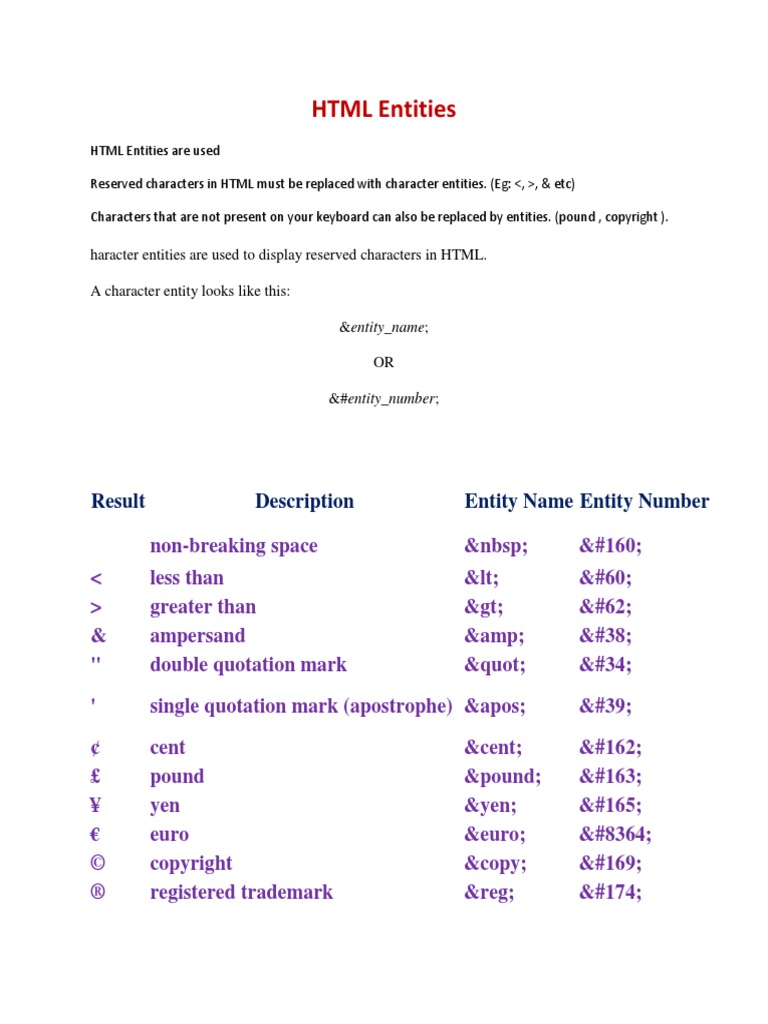 HTML Entities: Result Description Entity Name Entity Number | PDF