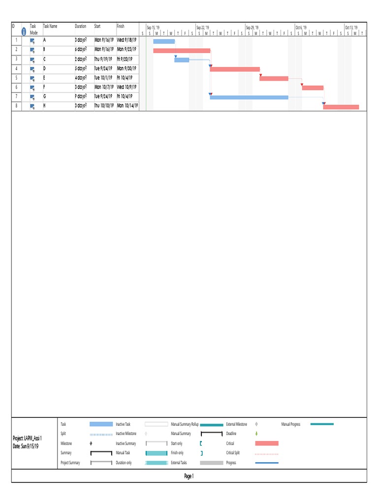 ID Task Mode Task Name Duration Start Finish 1 2 3 4 5 6 7 8 | PDF