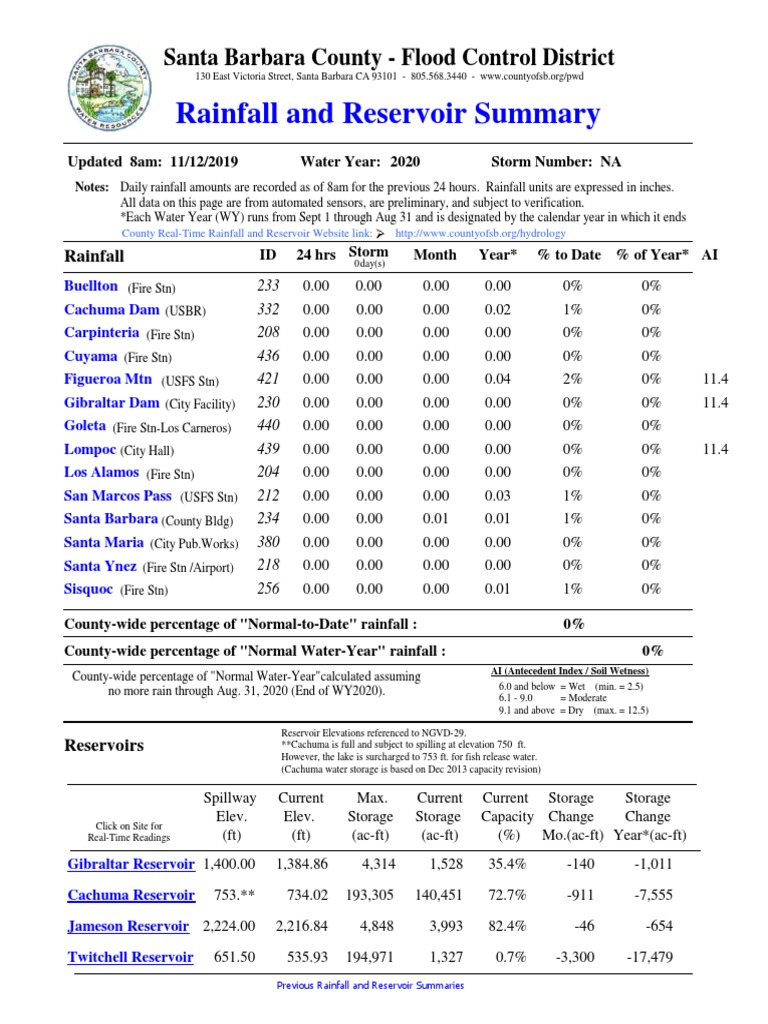 Rainfall and Reservoir Summary: Santa Barbara County - Flood Control ...