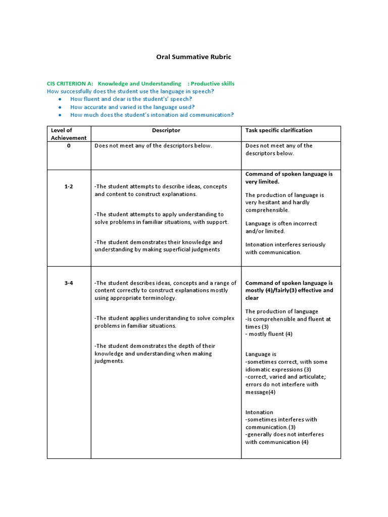 Oral Summative Rubric For Mandarin | PDF | Learning | Conversation