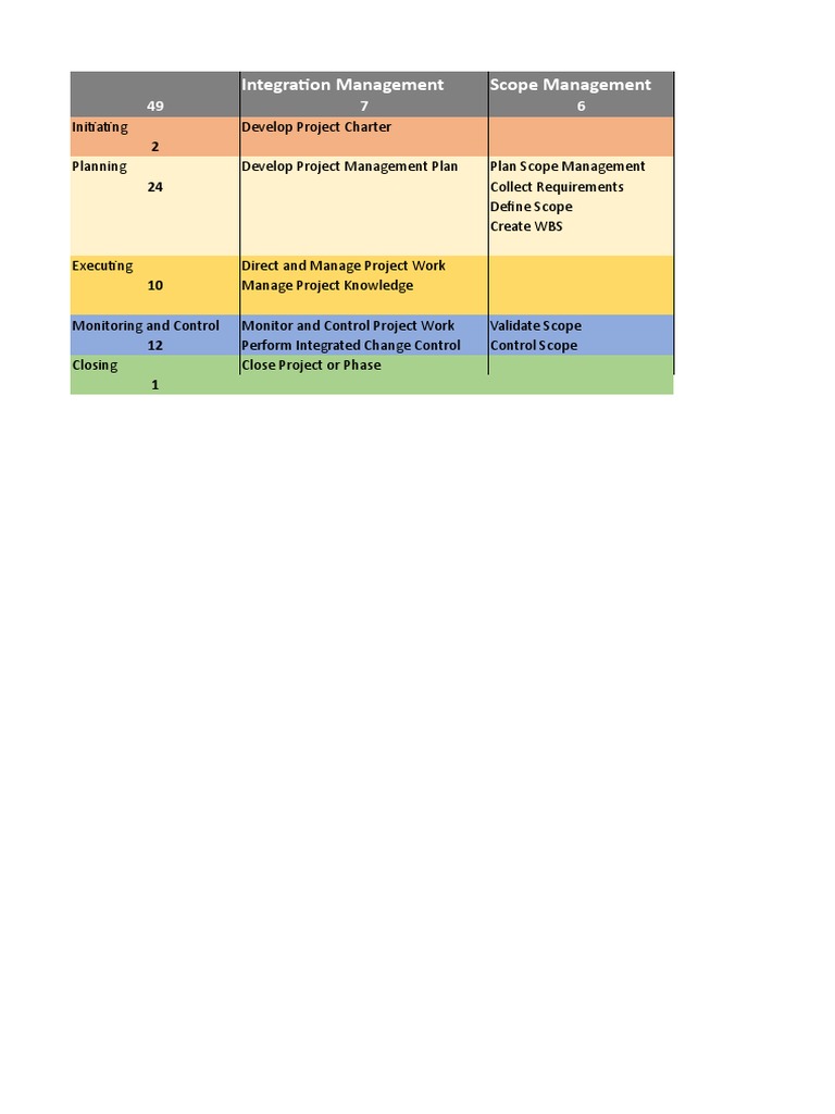 02 Develop Project Management Plan | PDF | Project Management | Risk ...