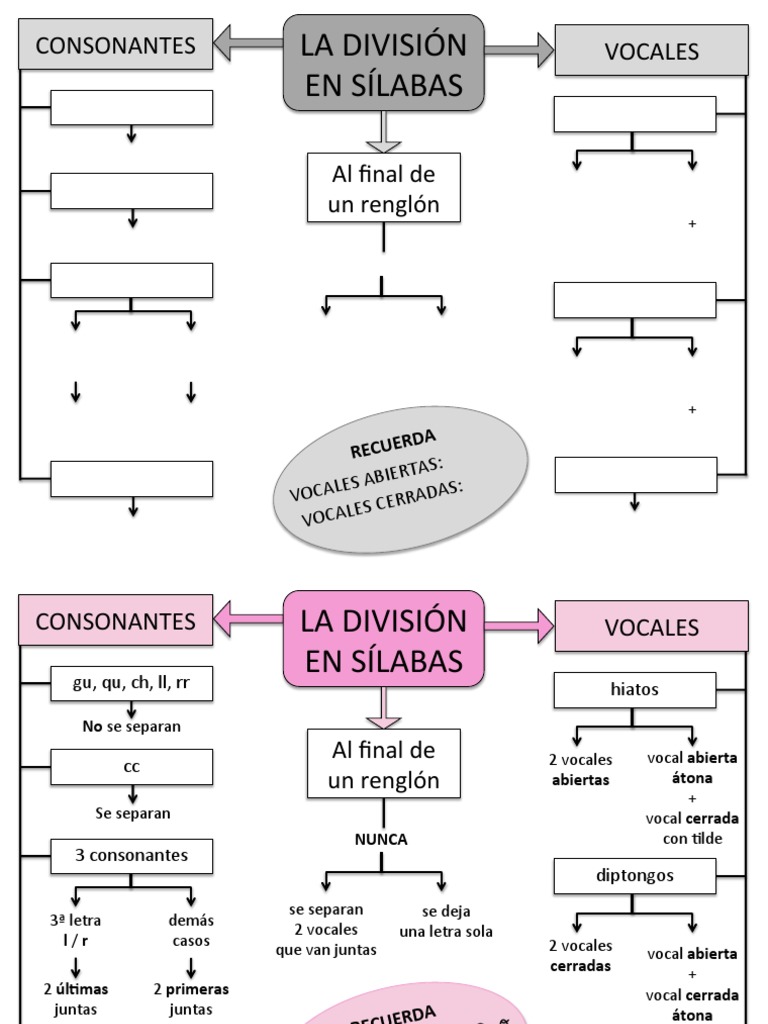 U1.3 - Ortografía: La División en Sílabas | PDF | Voz humana | Fonética