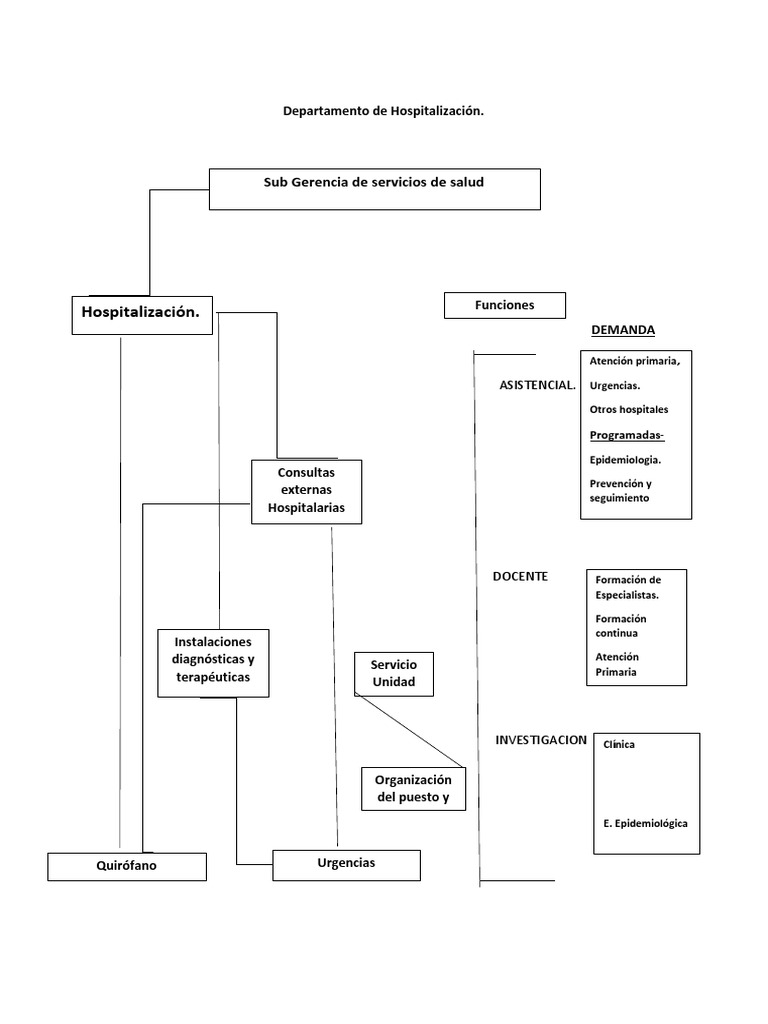 Departamento de Hospitalizacion | Descargar gratis PDF | Hospital | Enfermería