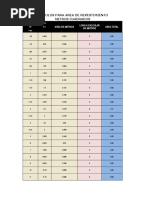 Tabla de Buloneria Rev. 1: SERIE 150# | PDF