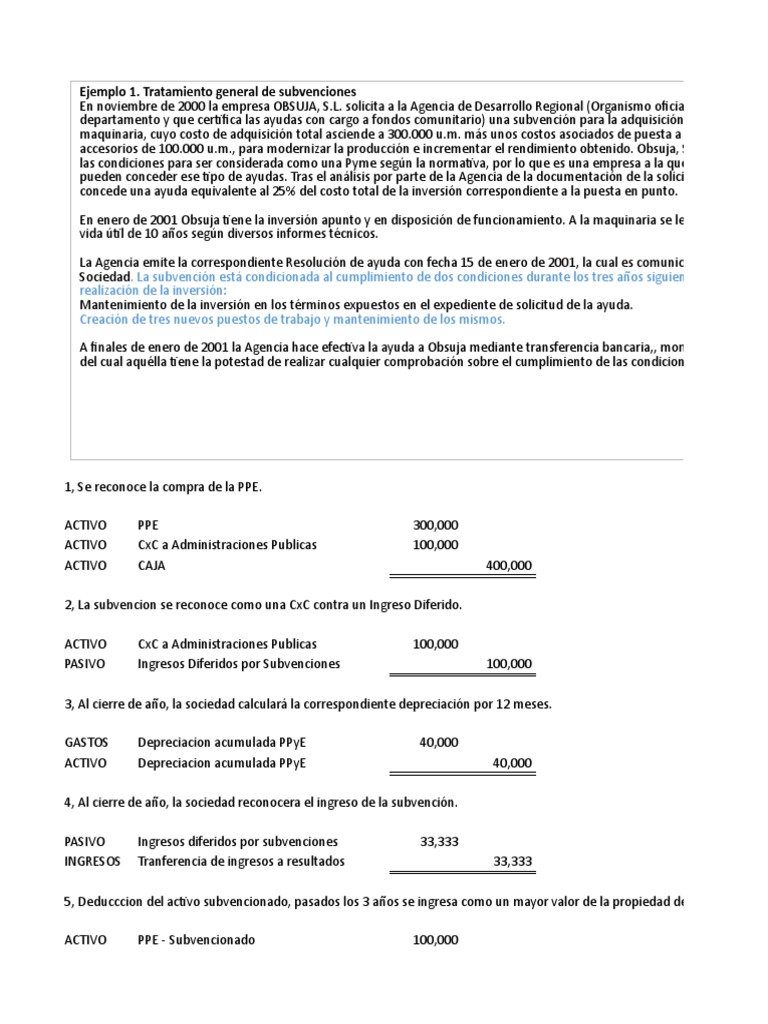 Taller Nic 20 | PDF | Depreciación | Economias