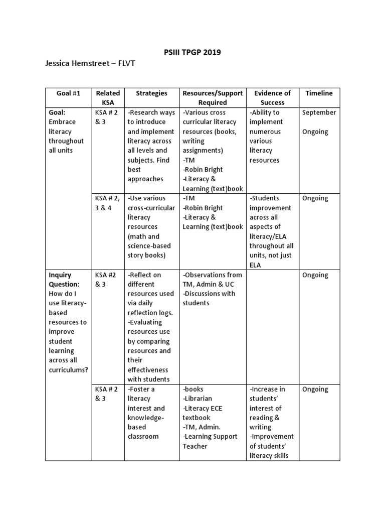 TPGP | Download Free PDF | Literacy | Teachers