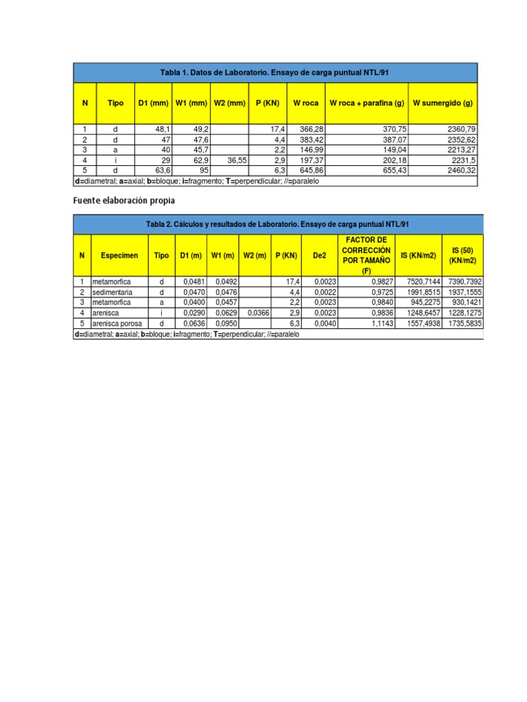 Carga Puntual Graficas | PDF | Ciencia y matemáticas