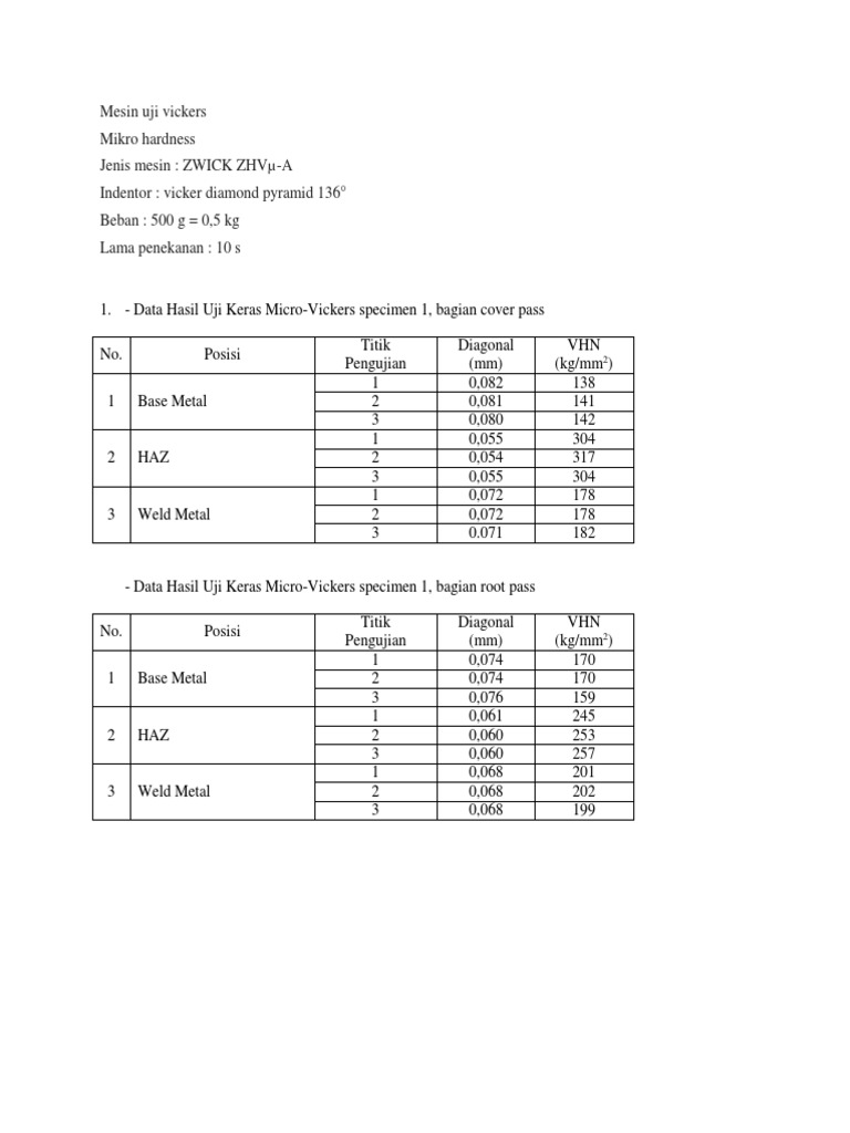 Tabel & Grafik Data Uji Vickers | PDF