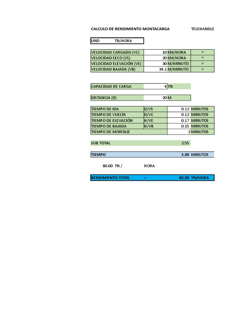 Calculo Rendimiento | PDF