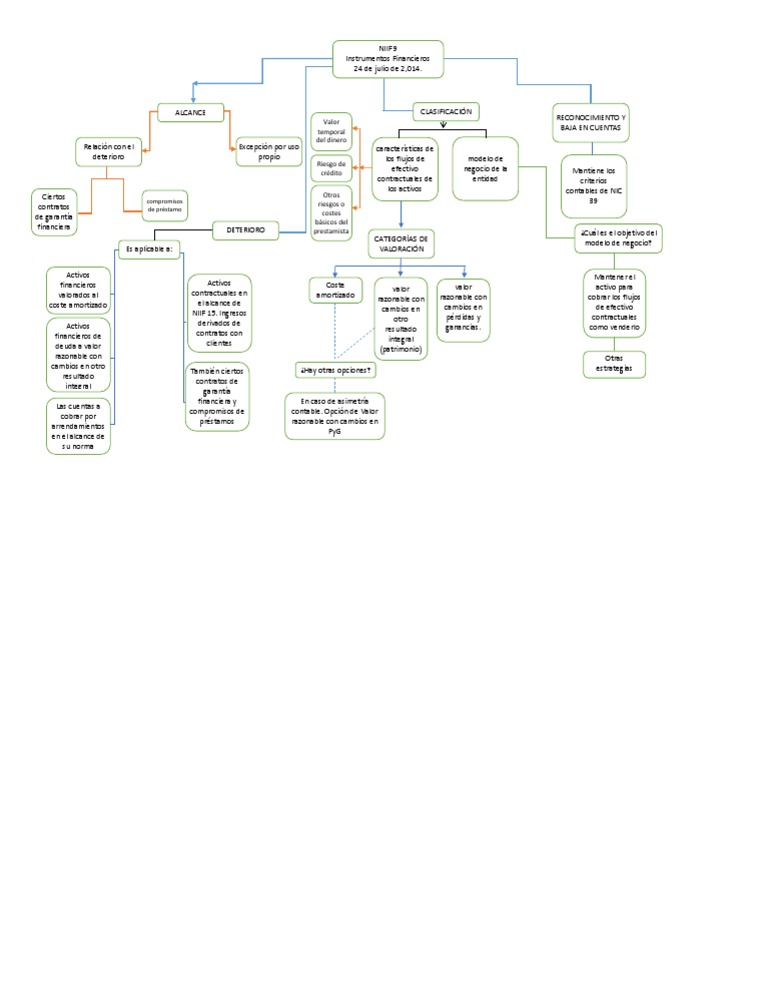 Diagrama de La Niif 9 | PDF | normas internacionales de INFORMACION ...