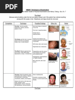 Confrontational Visual Fields | PDF | Retina | Visual Perception
