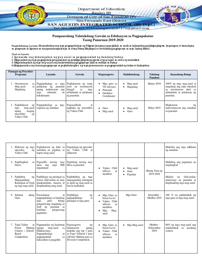 Edukasyon Sa Pagpapakatao - Action Plan | PDF