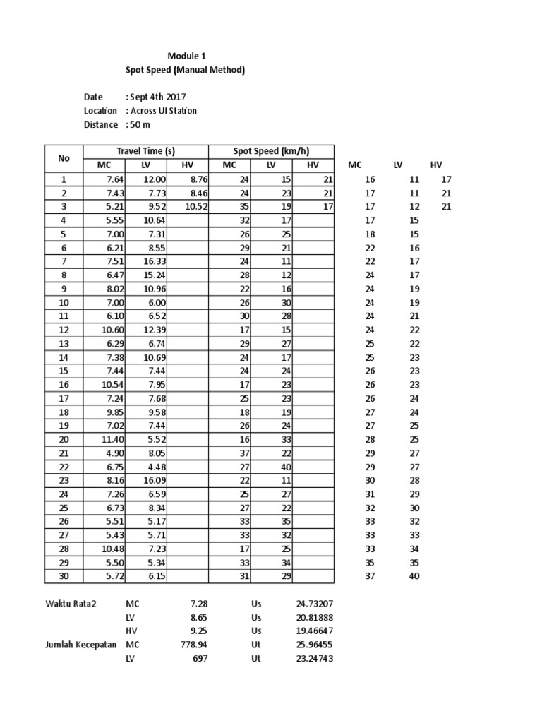 Spot Speed (Manual Method) | PDF | Transportation Engineering | Service ...