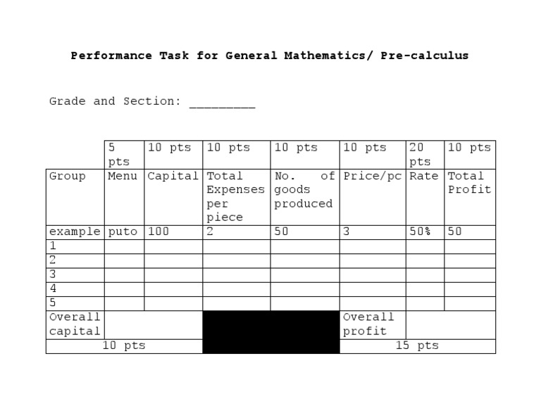 Performance Task For General Mathematics Business | PDF