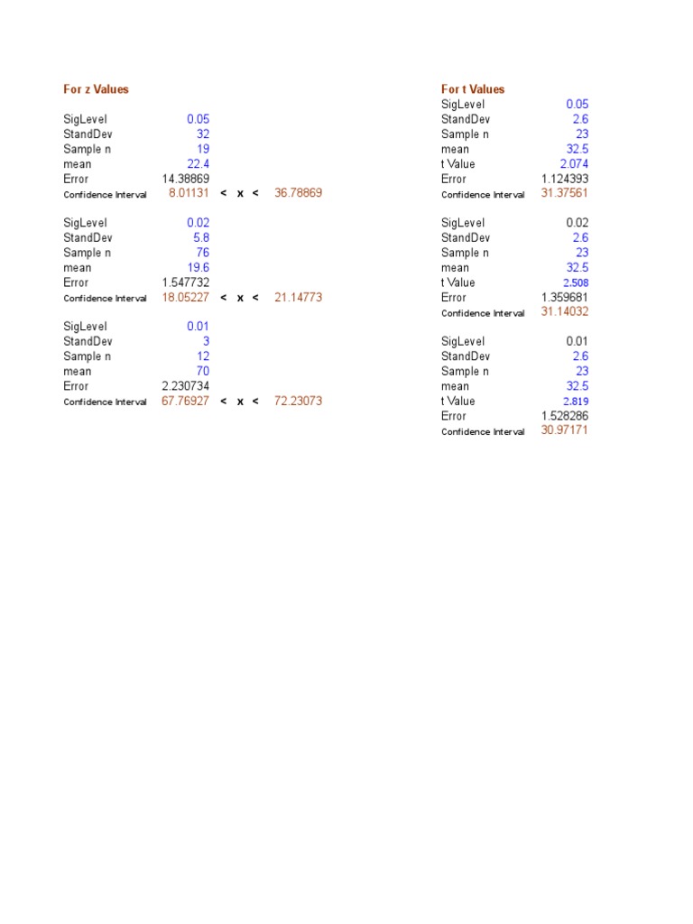 Statistical Analysis: Confidence Intervals | PDF | Standard Deviation ...