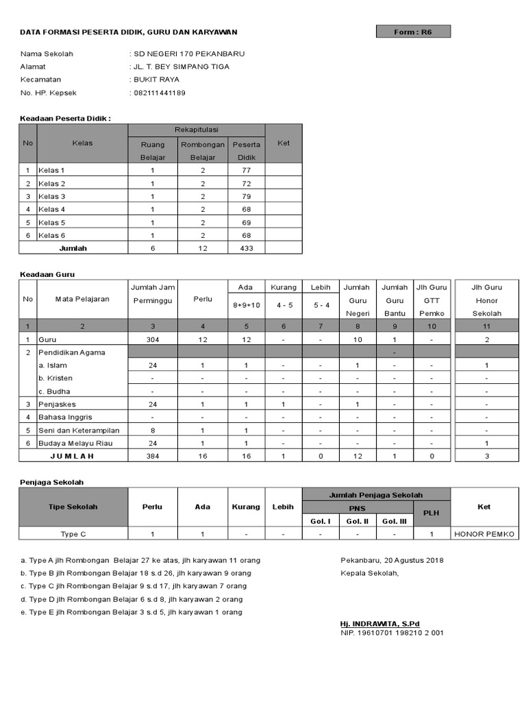 Pemutakhiran Data | PDF
