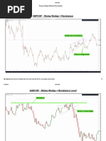 100+ Page Pattern Trading Guide by Wysetrade | PDF