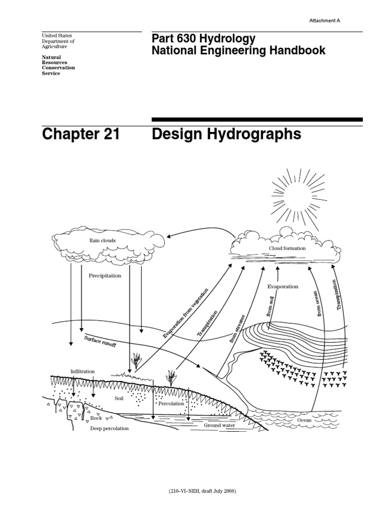 Design Hydrograph | PDF | Flood | Precipitation