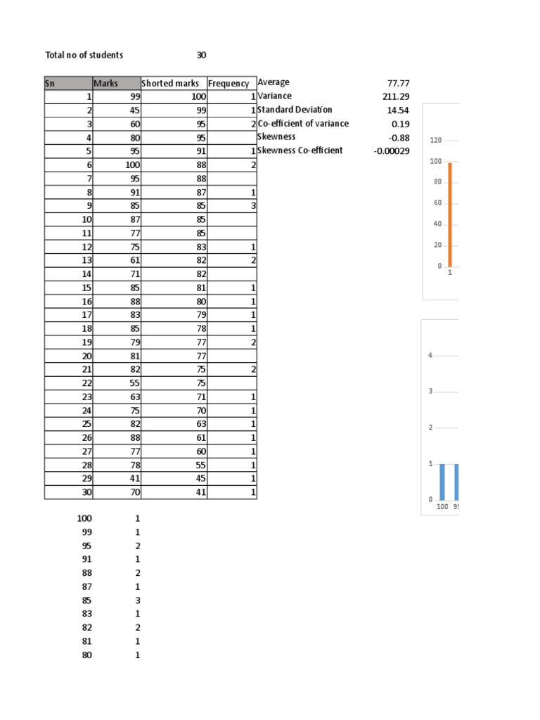 Histogram of Marks | PDF | Probability Theory | Data Analysis