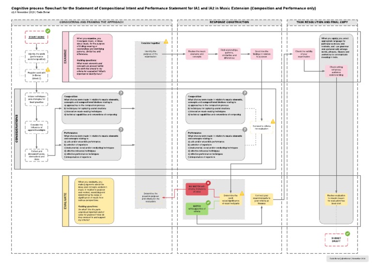 Flowchart For M | Download Free PDF | Evaluation | Psychology